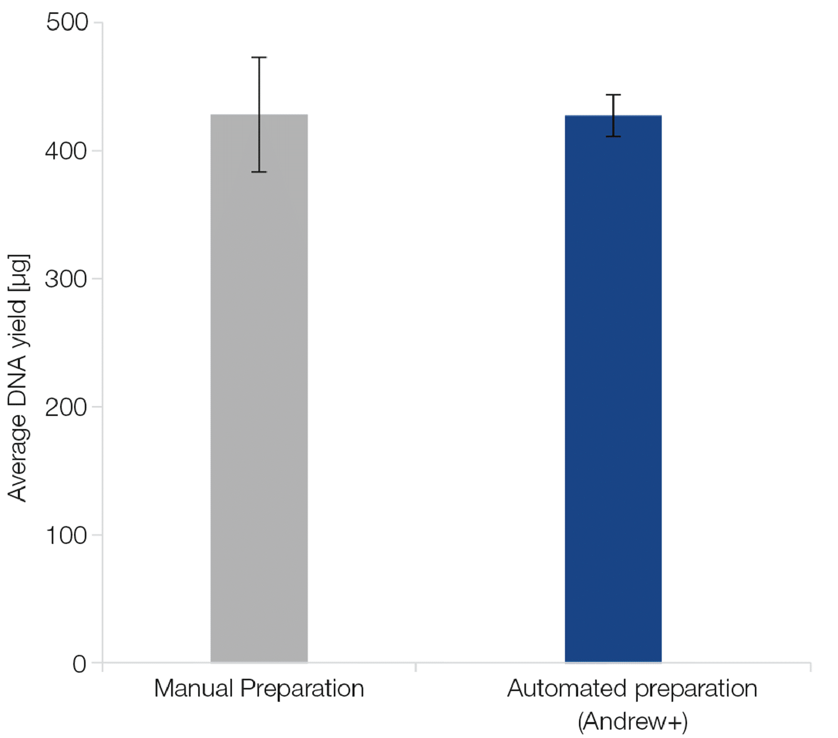 Automated NucleoBond Xtra Midiprep - Protocol - OneLab