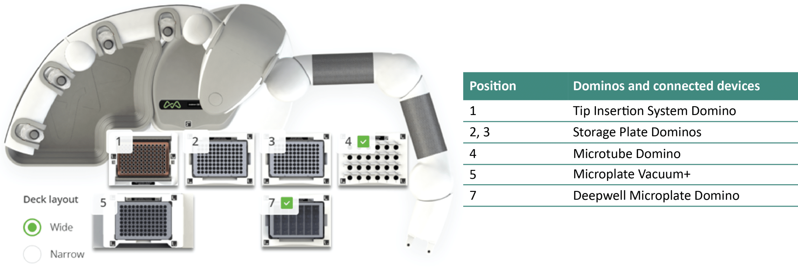 Peptide SPE Method Development - Protocol - OneLab